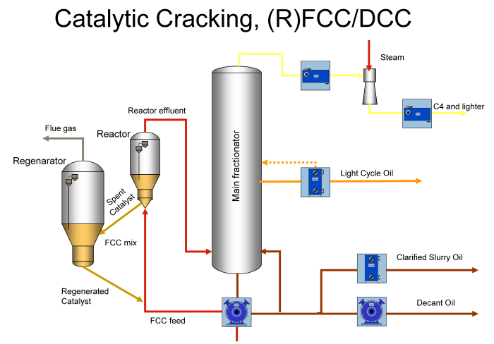 Alfa Laval - Catalytic cracking - 188bet备用地址,188bet备用网址登录,188bet线上投注
